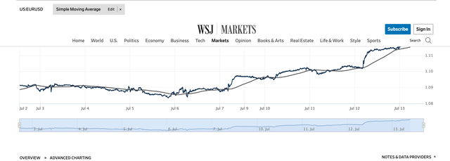 Dollar Inflation Slows And Value Of U.S. Dollar Falls | Seeking Alpha