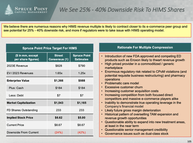 Hims & Hers: Market Blows Off Short Report (NYSE:HIMS) | Seeking Alpha