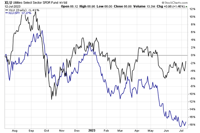 PPL: A Growth-Rich Utility, But Near Fair Value, Neutral Chart (NYSE ...
