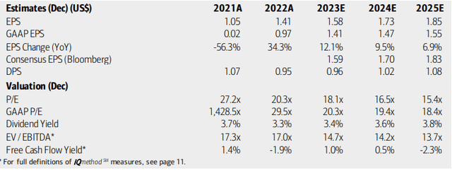 PPL: A Growth-Rich Utility, But Near Fair Value, Neutral Chart (NYSE ...