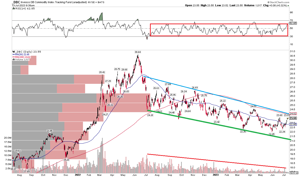 PDBC: DXY Breaks 100, No Big Benefit For Dollar-Denominated Commodities ...