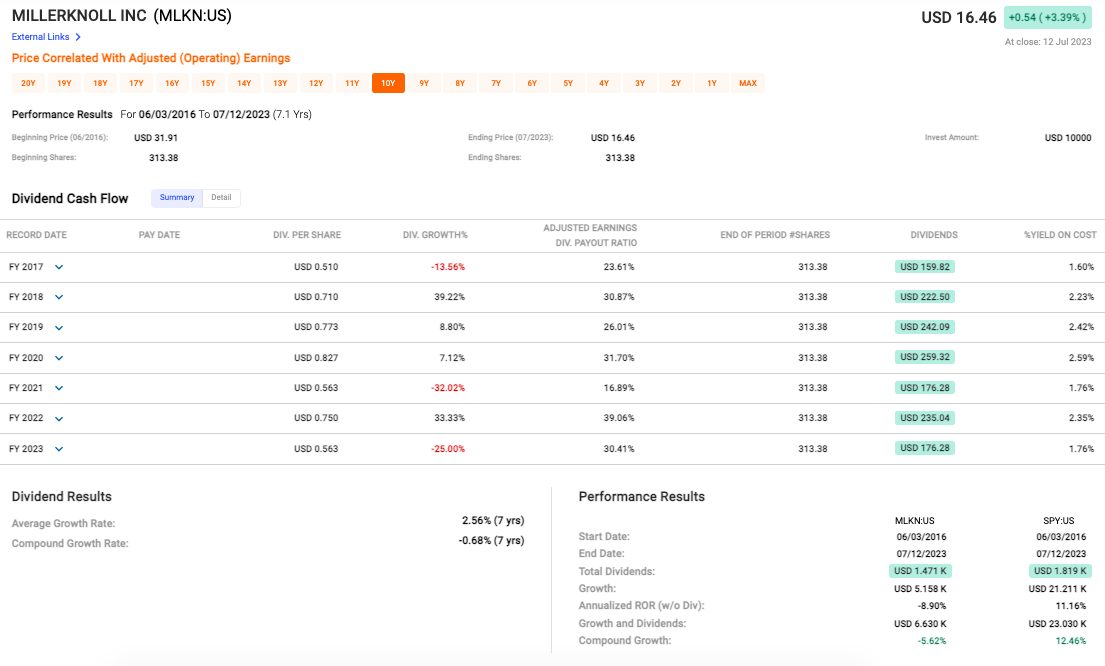 MillerKnoll Q4 Earnings: Optimism Vs. Obstacles (NASDAQ:MLKN) | Seeking Alpha