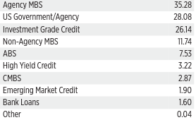 FIXD: Active Fund Outperforming The US Aggregate Bond Index | Seeking Alpha