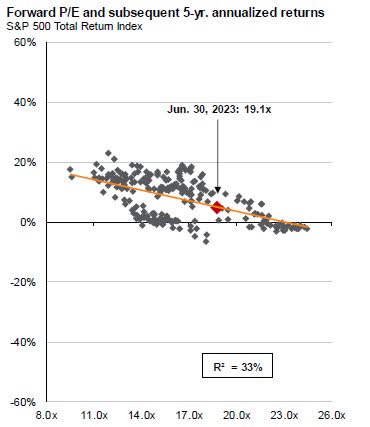 The Boyar Value Group's Q2 2023 Client Letter | Seeking Alpha