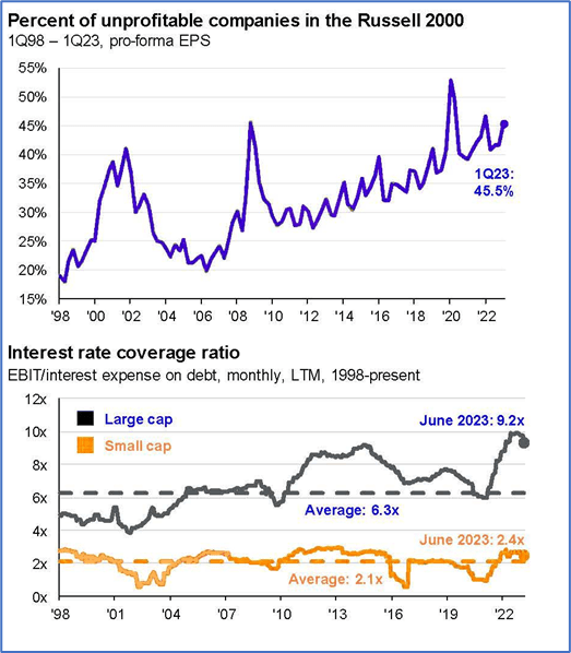 The Boyar Value Group's Q2 2023 Client Letter | Seeking Alpha