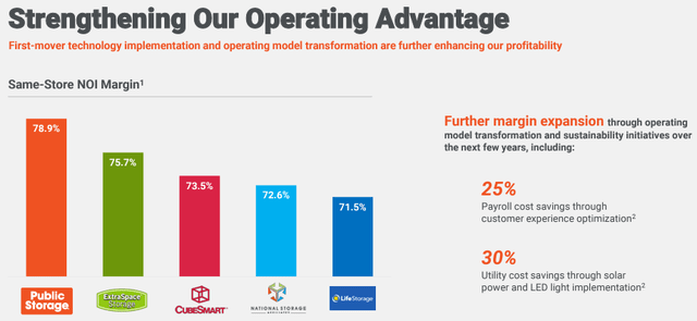 Public Storage Stock: Lock In A Solid Yield Before It Goes Higher (NYSE ...