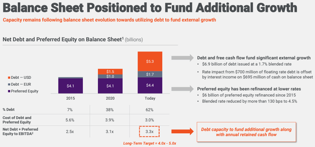 Public Storage Stock: Lock In A Solid Yield Before It Goes Higher (NYSE ...
