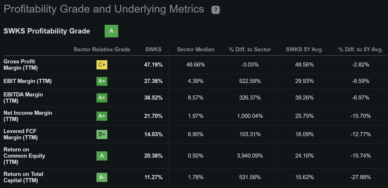 Skyworks Stock: Unlock Value With This Cash Flow Machine (NASDAQ:SWKS) | Seeking Alpha