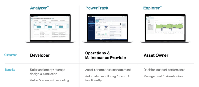 Stem: Riding The Strong Tailwinds Of Clean Energy (NYSE:STEM) | Seeking ...