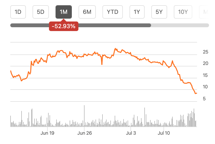 SunCar Technology: High Potential But Highly Valued (NASDAQ:SDA ...