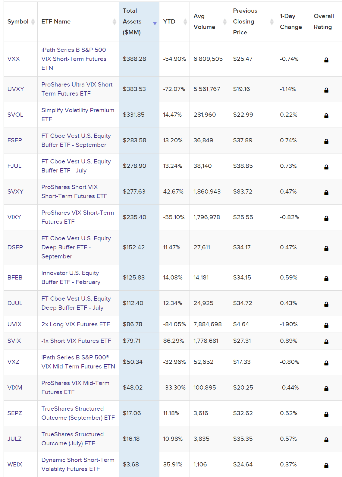 UVXY: Resist The Temptation To Play For A Rebound In VIX | Seeking Alpha