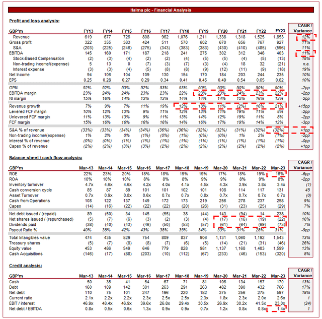 Halma Stock: Unleashing Growth Potential (OTCMKTS:HLMAF) | Seeking Alpha