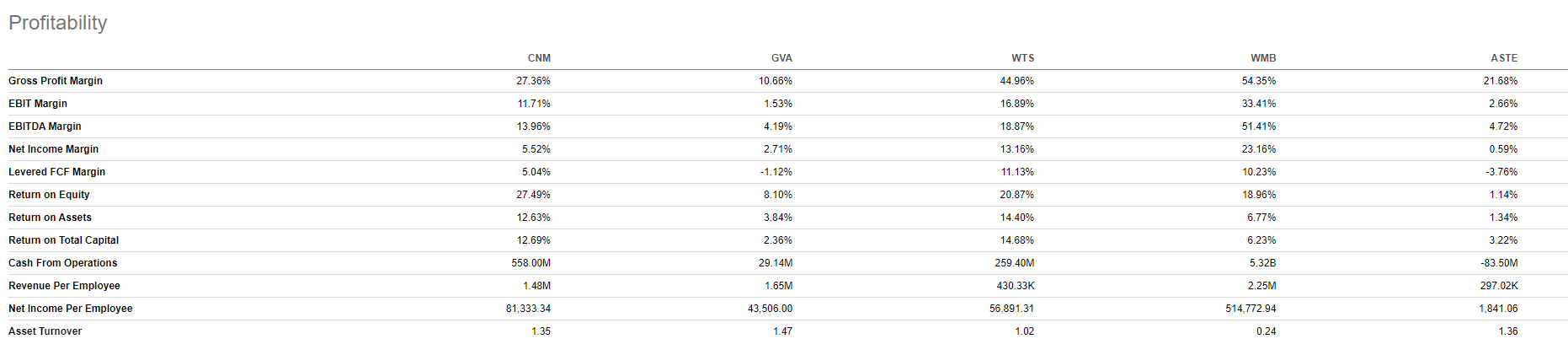 Core & Main Stock Has Reached Fair Value (Rating Downgrade) (NYSE:CNM ...