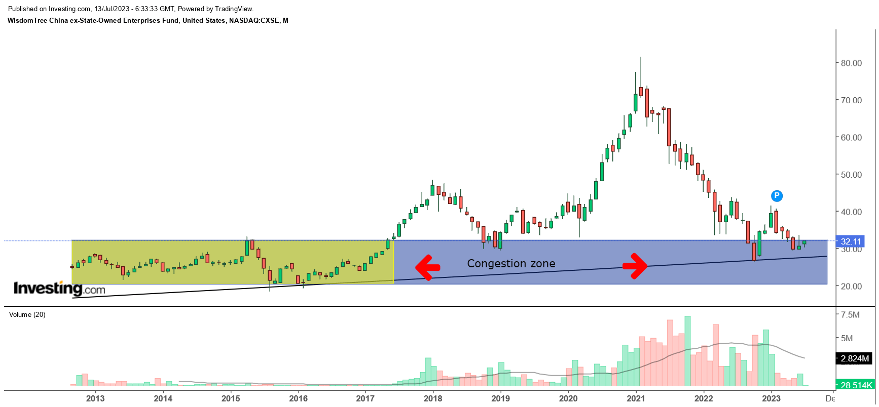 CXSE ETF: A Few Greenshoots Amidst The Doom And Gloom | Seeking Alpha