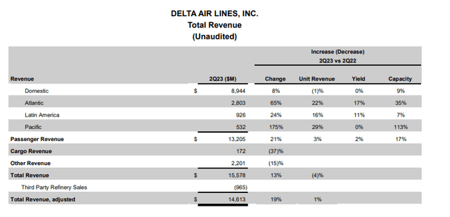 Delta Air Lines Stock: Strong Buy On Historic Earnings And Supercycle ...