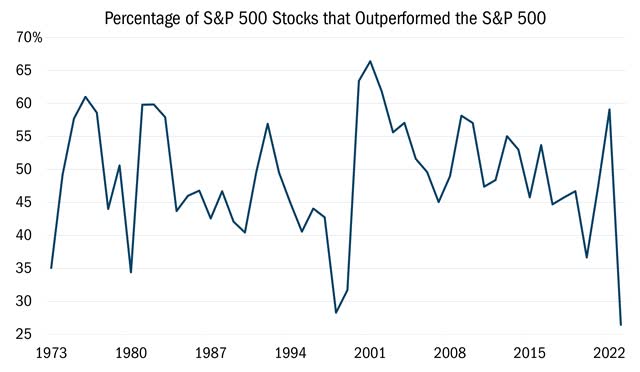 Heartland Mid Cap Value Fund Q2 2023 Portfolio Manager Commentary ...