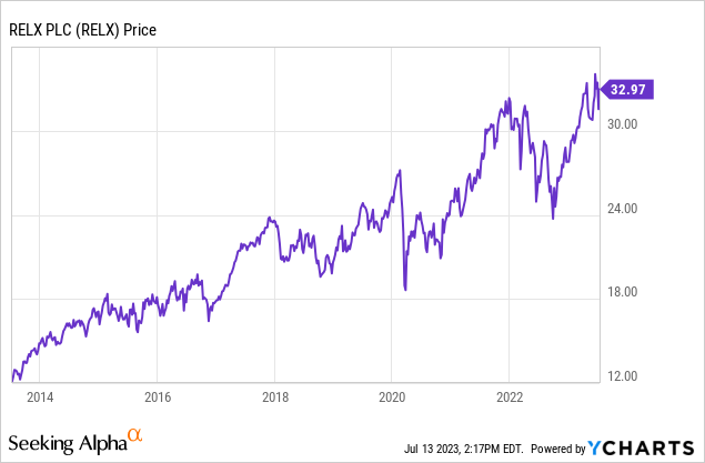RELX: AI And Data Can Drive Big Gains (NYSE:RELX) | Seeking Alpha