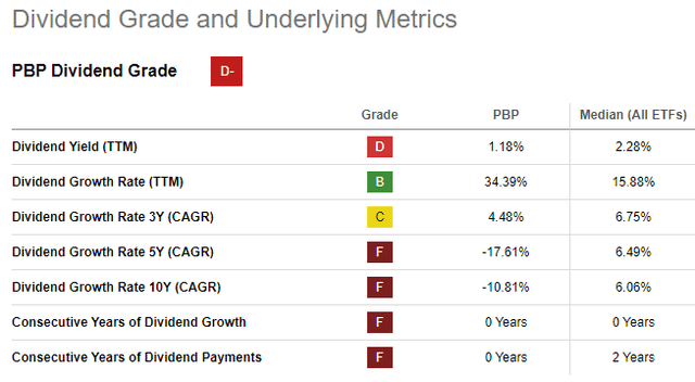 PBP: A Buy-Write Fund With 1% Yield | Seeking Alpha