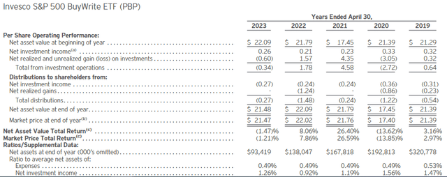 PBP: A Buy-Write Fund With 1% Yield | Seeking Alpha