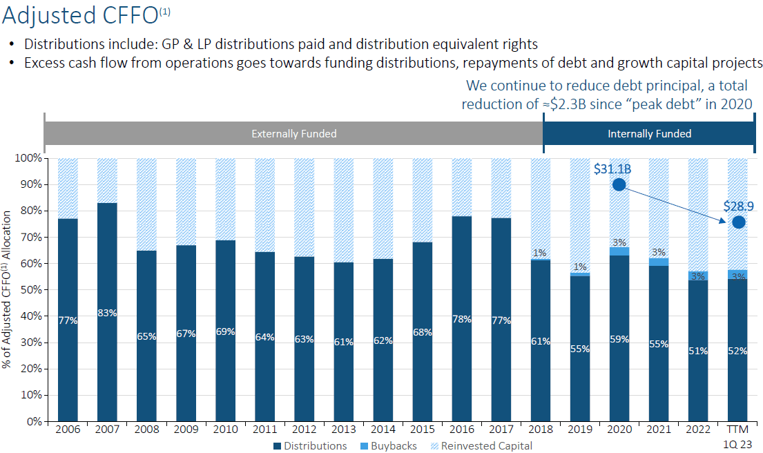 Enterprise Products Partners Stock: Big Income To Buy And Hold Forever ...
