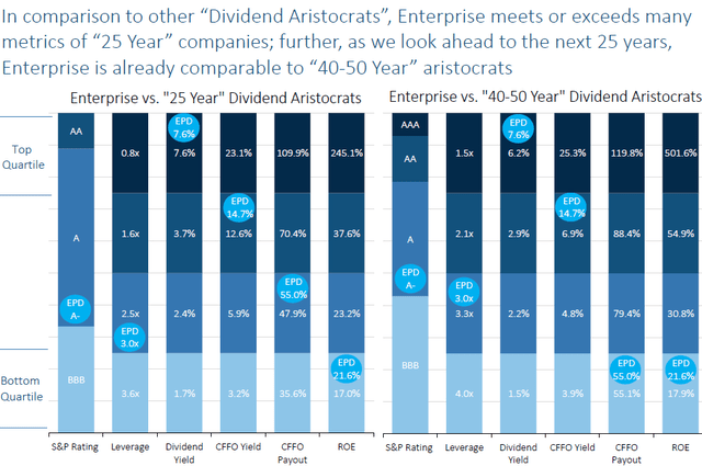 Enterprise Products Partners Stock: Big Income To Buy And Hold Forever ...