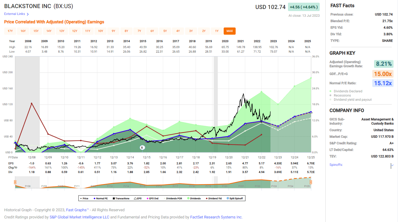 Blackstone Is Still A Hold In The Current Market (NYSE:BX) | Seeking Alpha