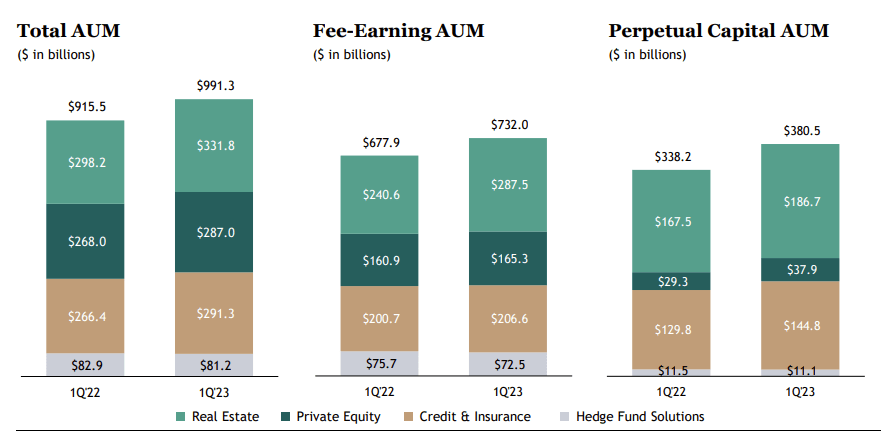 Blackstone Is Still A Hold In The Current Market (NYSE:BX) | Seeking Alpha