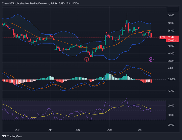 Lumentum Holdings Stock Is Looking Dim (NASDAQ:LITE) | Seeking Alpha