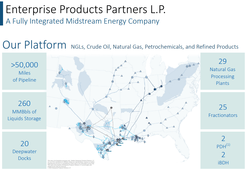 Enterprise Products Partners Stock: Big Income To Buy And Hold Forever ...