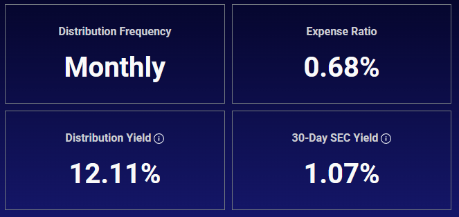 Neos ETF: New S&P 500 Covered Call ETF, Strong 12.1% Yield, Good Performance (BATS:SPYI ...