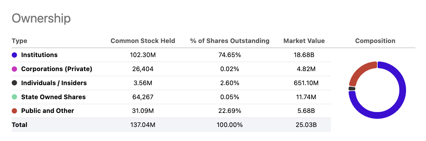Enphase Is Growing Its Market, Very Profitably (NASDAQ:ENPH) | Seeking ...