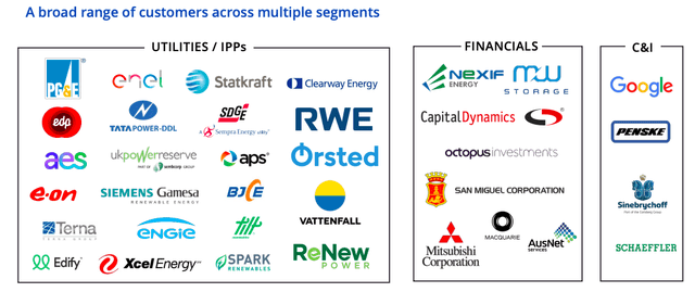 Fluence Energy: Long Term Future Potential In Energy Storage (NASDAQ ...