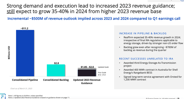 Fluence Energy: Long Term Future Potential In Energy Storage (NASDAQ ...