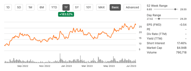 Fluence Energy: Long Term Future Potential In Energy Storage (NASDAQ ...