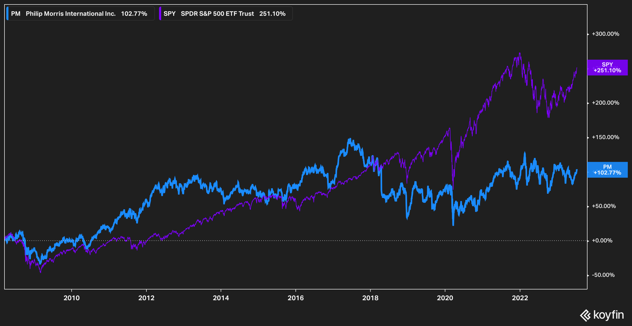 Philip Morris Stock: Assessing The Impact Of ZYN (NYSE:PM) | Seeking Alpha