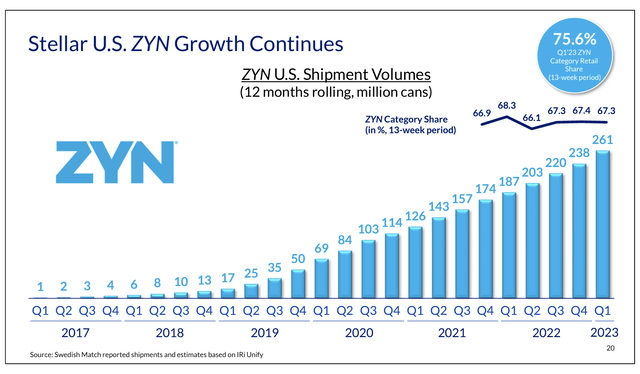 Philip Morris Stock: Assessing The Impact Of ZYN (NYSE:PM) | Seeking Alpha