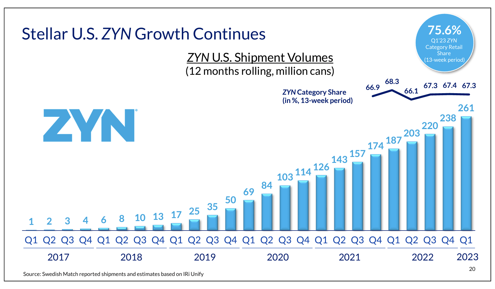 Philip Morris Stock: Assessing The Impact Of ZYN (NYSE:PM) | Seeking Alpha