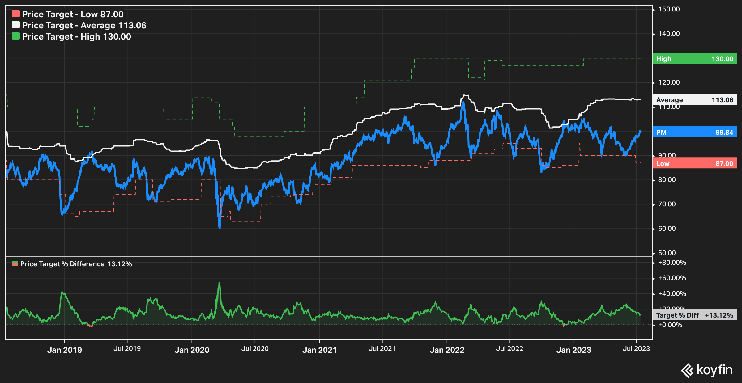 Philip Morris Stock: Assessing The Impact Of ZYN (NYSE:PM) | Seeking Alpha