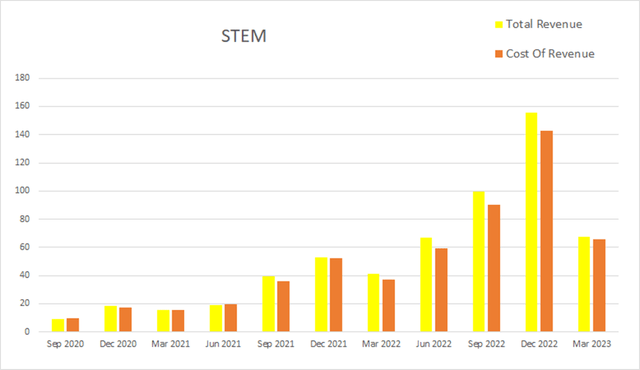 Stem Stock: Aiming For First Mover Advantage In An Emerging Industry ...
