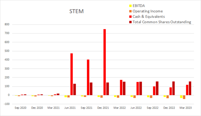 Stem Stock: Aiming For First Mover Advantage In An Emerging Industry ...