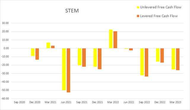 Stem Stock: Aiming For First Mover Advantage In An Emerging Industry ...