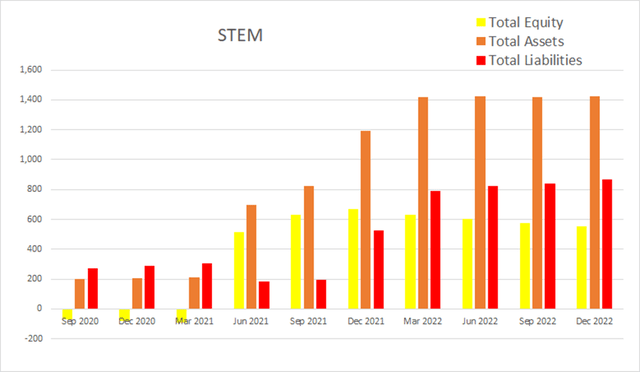 Stem Stock: Aiming For First Mover Advantage In An Emerging Industry ...