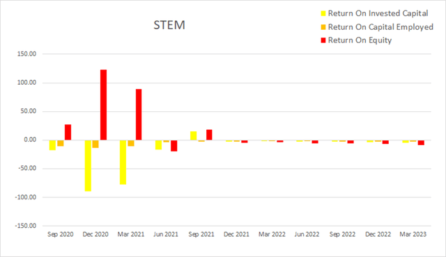 Stem Stock: Aiming For First Mover Advantage In An Emerging Industry ...