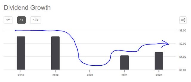 HSBC: A Global Bank With 5% Dividend Yield And Recently Passed Stress ...