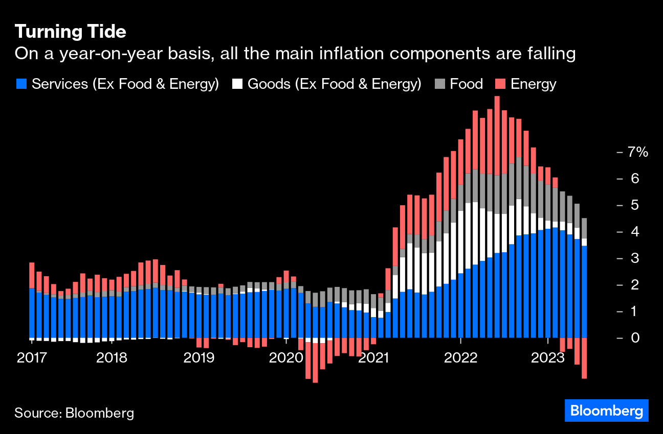 Inflation Hawks At The Fed Need To Face The Music | Seeking Alpha