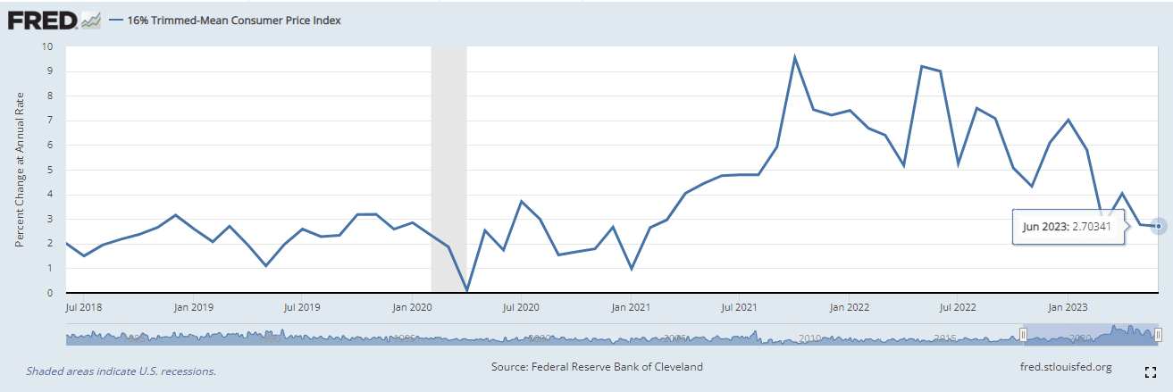 Inflation Hawks At The Fed Need To Face The Music | Seeking Alpha