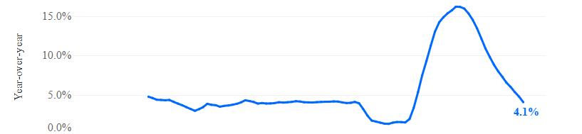 Inflation Hawks At The Fed Need To Face The Music | Seeking Alpha