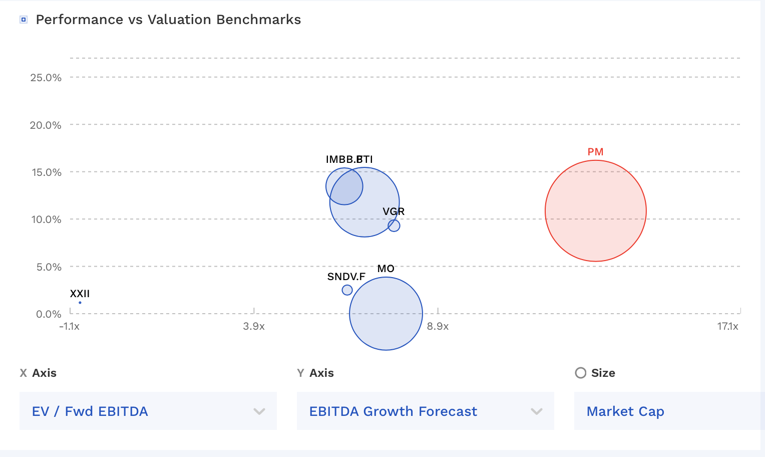 Philip Morris Stock: The Growth Story Is Just Beginning (NYSE:PM ...