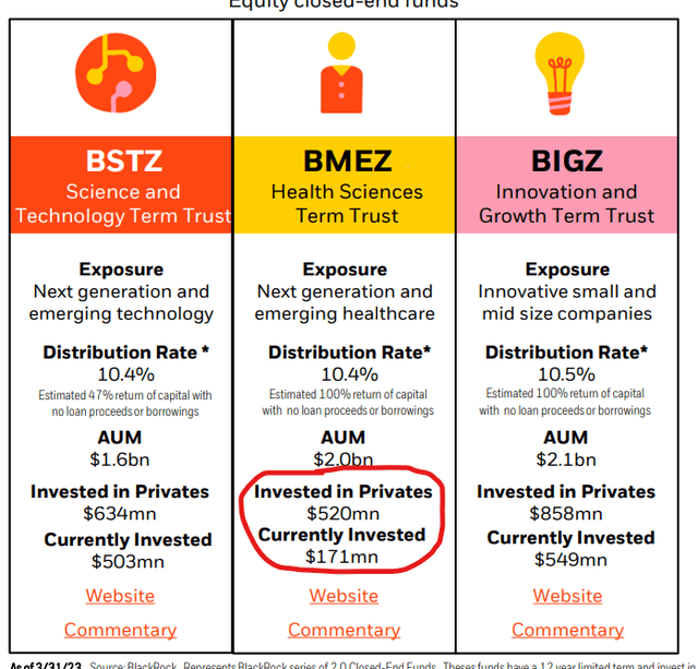 I'm Buying BMEZ As It Trades At 14% Discount To Its NAV (NYSE:BMEZ ...