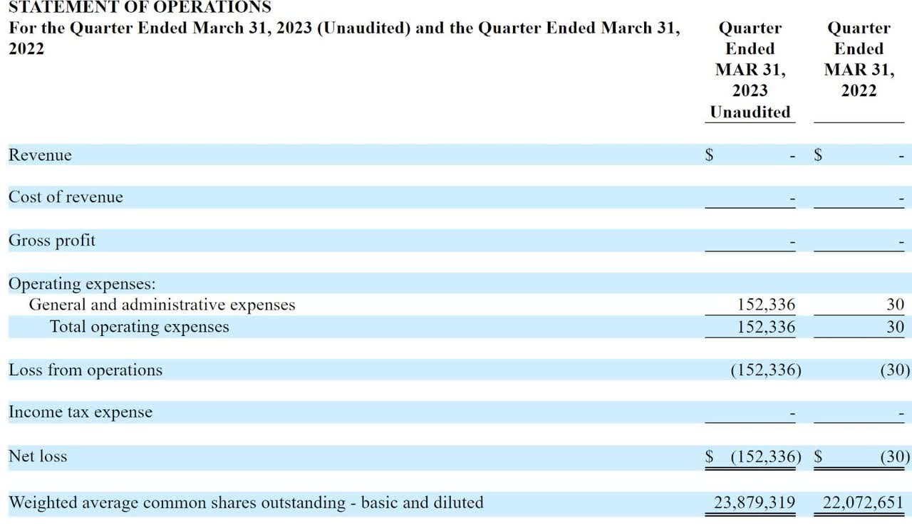 Gamer Pakistan Readies $18 Million U.S. IPO Despite No Revenue (GPAK ...